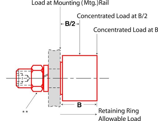 PLR Plain - Concentric Stud Style, Inch Sizes | USCFPL005 | Osborn LLC ...