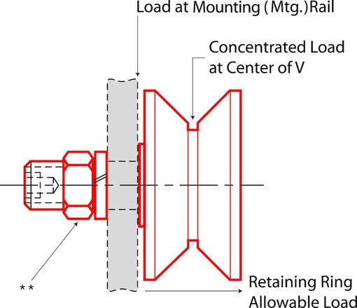 VLR V-Grooved - Concentric Stud Style, Inch Sizes | USCFVG004 | Osborn ...